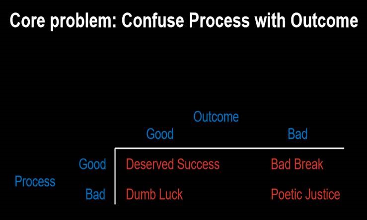 A Dozen Things You can Learn by Reading “The Success Equation” by ...